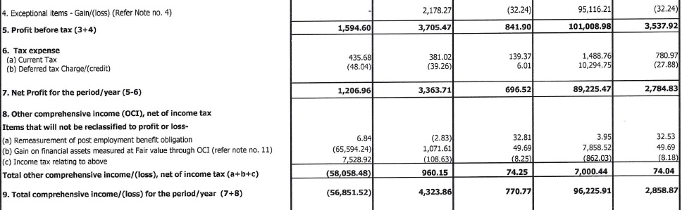 Indian Accounting Standards Series: Fair Value Recognition – Proinvest ...